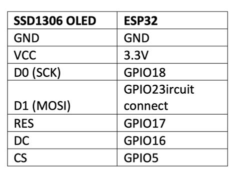 How To Make An IoT Based Analog Clock Using ESP