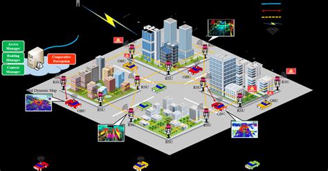 Software Defined Dynamic Mmwave V2x Network For Cooperative Perception Download Scientific Diagram