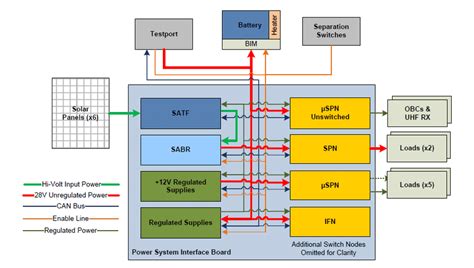Block Diagram Of The Mps [9] Download Scientific Diagram