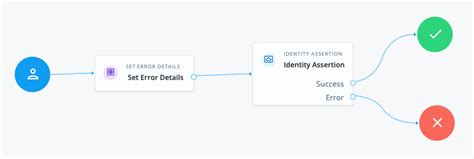 Set Error Details Node Auth Node Reference Set Error Details Node Auth Node Reference