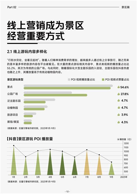 2023抖音生活服务酒旅行业报告 算数报告 巨量算数