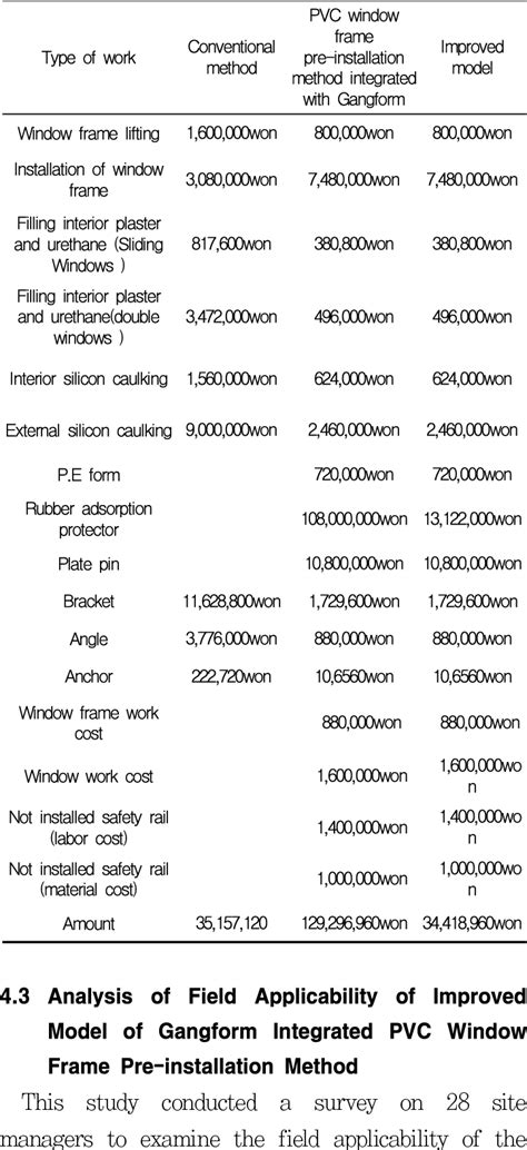 Comparative Analysis Of Economic Feasibility Download Table