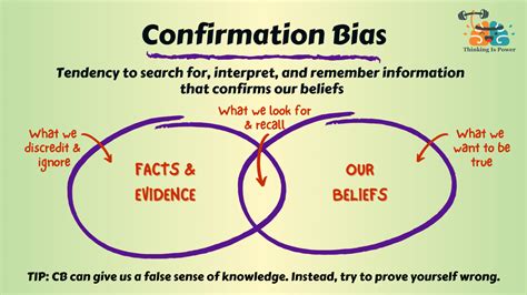 Guide To The Most Common Cognitive Biases And Heuristics