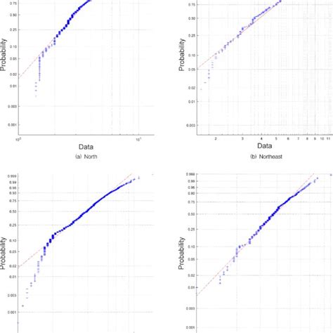 weibull plot of daily maximum wind speed continue download