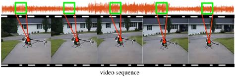 Figure 1 From Audio Visual Event Localization Via Recursive Fusion By Joint Co Attention