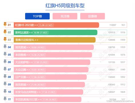 天池比赛 03 汽车产品聚类分析天池汽车产品聚类分析 Csdn博客
