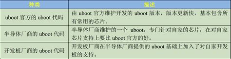 Uboot
