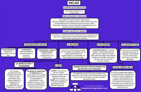 Mapas Conceptuales De Los Incas Descargar