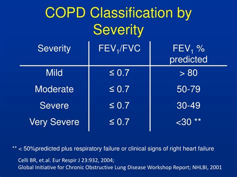 Ppt Copd Risks Treatment And Mortality Overview Powerpoint Presentation Id 9283650
