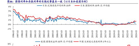按照申赎机制的不同，短债理财产品可分为日开、最短持有期、滚动持有期（包括定开）三大类 2024年04月 行业研究数据 小牛行研