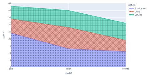 Plotly绘图——填充区域图plotly 填充 Csdn博客