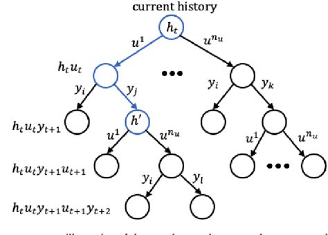 figure 1 from hidden markov model and cyber deception for the