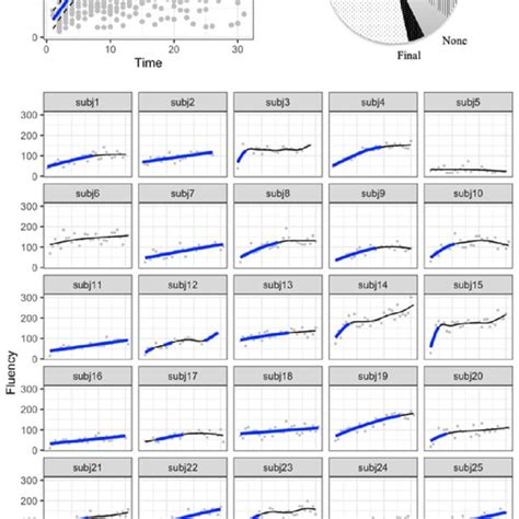 visualization of generalized additive mixed modeling based analysis of