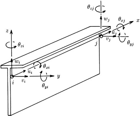 Elastic Beam Column Element Download Scientific Diagram