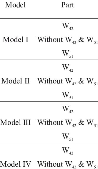 Comparison Of Pressure Drag And Viscous Drag Coefficients On Different Download Scientific