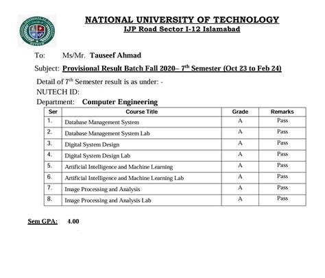 Tauseef Ahmad On Linkedin Dream Happy 10 Comments