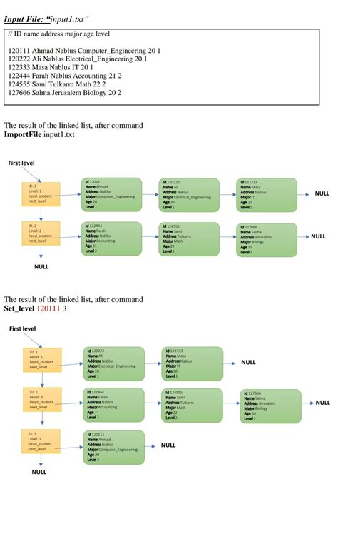 Solved In This Assignment You Will Implement A Linked List Chegg