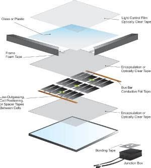 Anatomy Of A Pv Panel Photons P N Junctions And Solar Cells Artofit