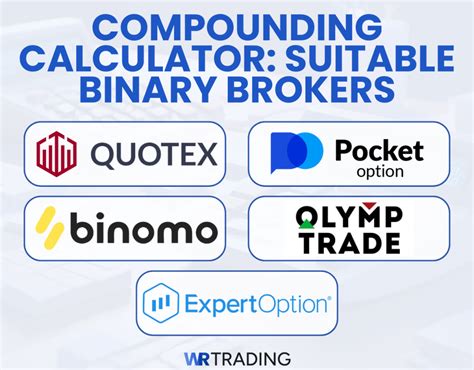 Binary Options Compounding Calculator