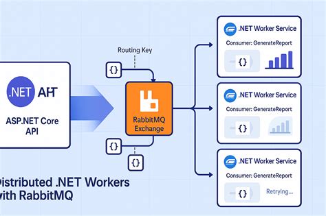 Using Signalr With Azure Functions And Event Hubs By Gauri Mishra