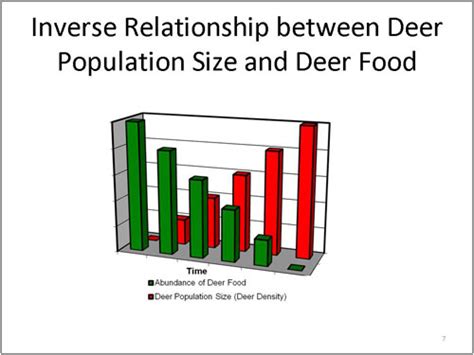 Deer Habitat Carrying Capacity Deer Ecology And Management Lab