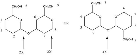 Oligosaccharide Structure Structures And Nomenclatures Of The