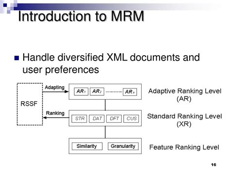 Ppt Adaptive Xml Search Powerpoint Presentation Free Download Id