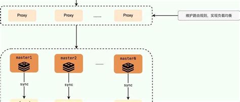 面试官：redis 内存满了怎么办？conf数据策略