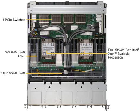 Anewtech Systems SYS 821GE TNMR2 GPU Server Supermicro Universal GPU
