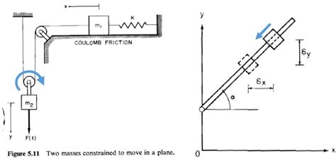 Do You Know A Good Reference For Dynamic Modeling Of Systems With Dry