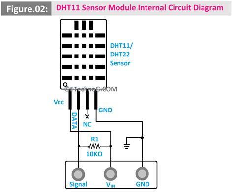 Dht11 Dht22 Sensor Pinout Circuit And Wiring Diagram Etechnog