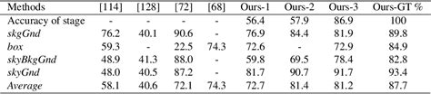table 3 5 from extracting 3d layout from a single image using global