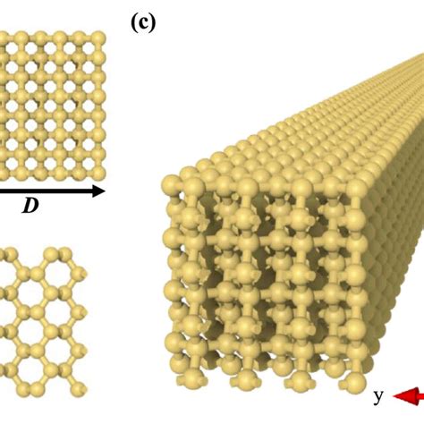 Atomic Model Of Silicon Nanowires Si Nws A Top B Left And C Download Scientific