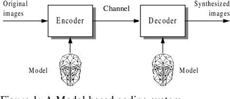 Figure From Facial Feature Extraction Using Eigenspaces And Deformable Graphs Semantic Scholar