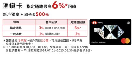 2025 滙豐銀行匯鑽卡：指定消費最高 6 回饋（街口、momo、ubereats） 理財學伴