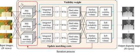 Figure 2 From Enhanced Soft 3d Reconstruction Method With An Iterative