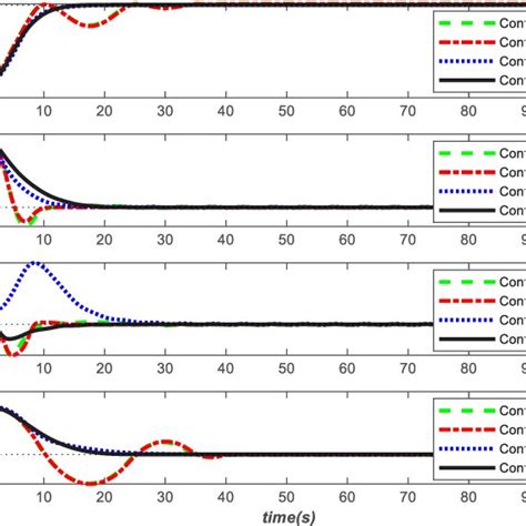 Euler Angles φ θ ψ Simulation Responses Of The Controller 1 Ntsm