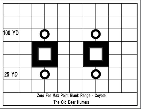 How To Bore Site And Zero A Rifle Scope The Old Deer Hunters