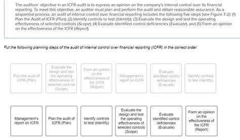 The Auditors Objective In An Icfr Audit Is To