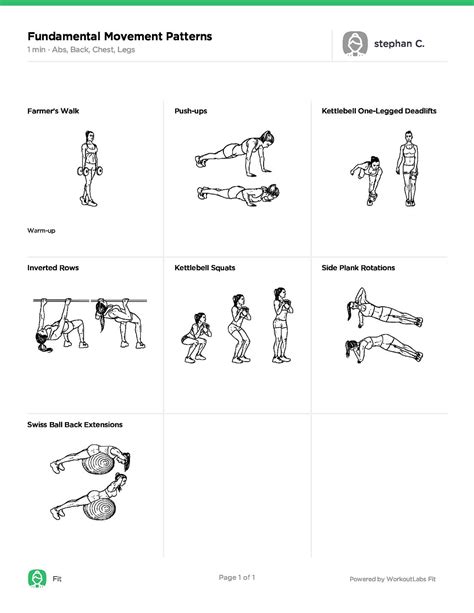 Fundamental Movement Patterns Understanding Human Movement To Build A