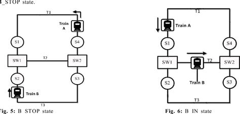 Figure 5 From Design Of An Automated Rail Transit System Controller Malaysia Perspective