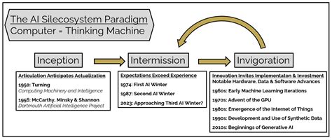 Jcm Free Full Text Leveraging The Academic Artificial Intelligence