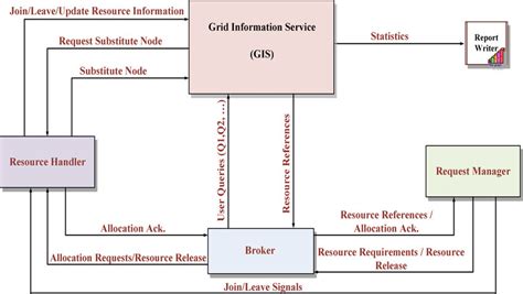 implementation design of weighted sp download scientific diagram