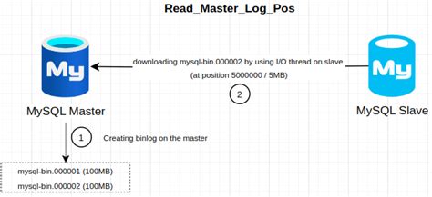 memahami statement show slave status replikasi mysql