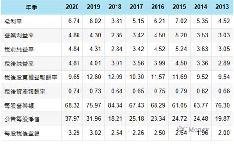 【台股2823】中國人壽股票值得持有嗎？用三大投資策略全面分析股價走勢