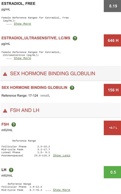 First Labs Since Starting Prog Rdrwillpowers