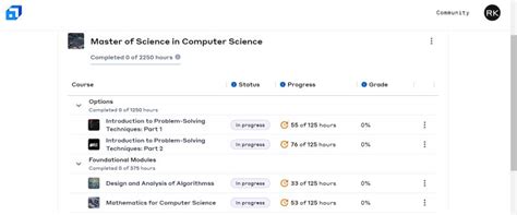 ritesh kumar on linkedin scaler mastersdegree computerscience