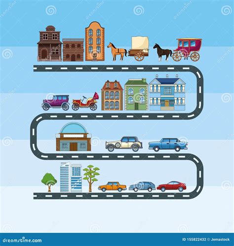 Evolution Of Land Transportation