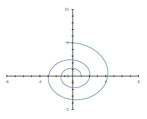 21 5 Logarithmic Spirals Thinking About Science With David Hukins