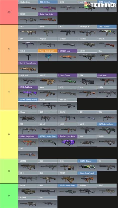 Gun CODM Tier List Community Rankings TierMaker